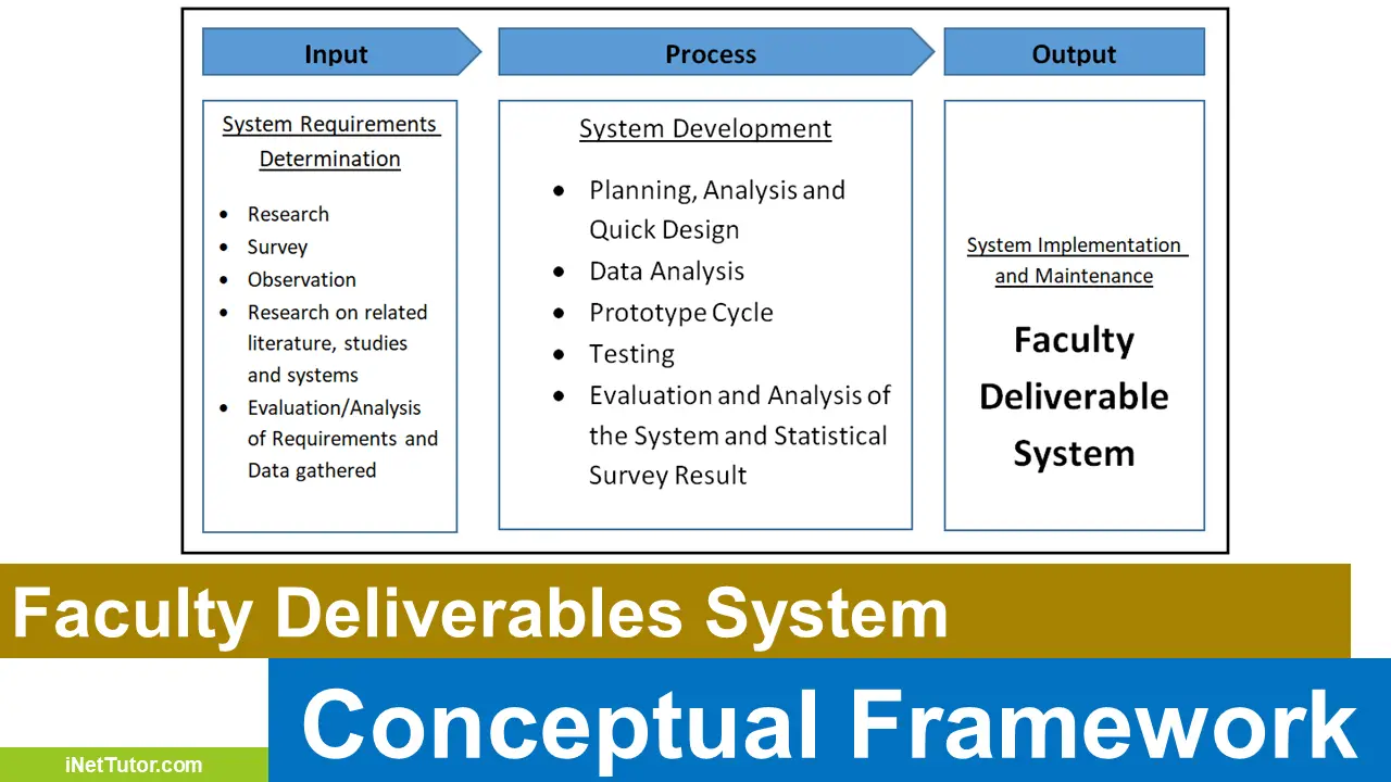 FREE Faculty Deliverable System Conceptual Framework [PDF]