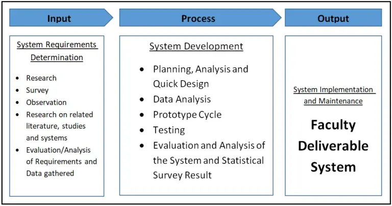 FREE Faculty Deliverable System Conceptual Framework [PDF]