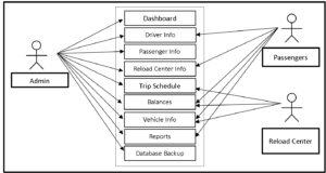 QR Fare Payment System Use Case Diagram