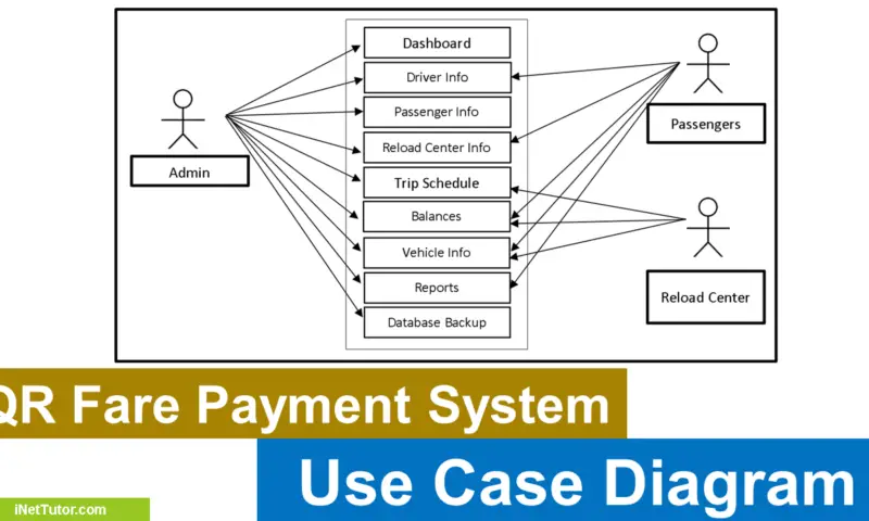 Payroll Management System Use Case Diagram - iNetTutor.com