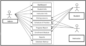 Driving School System Use Case Diagram FREE DOWNLOAD