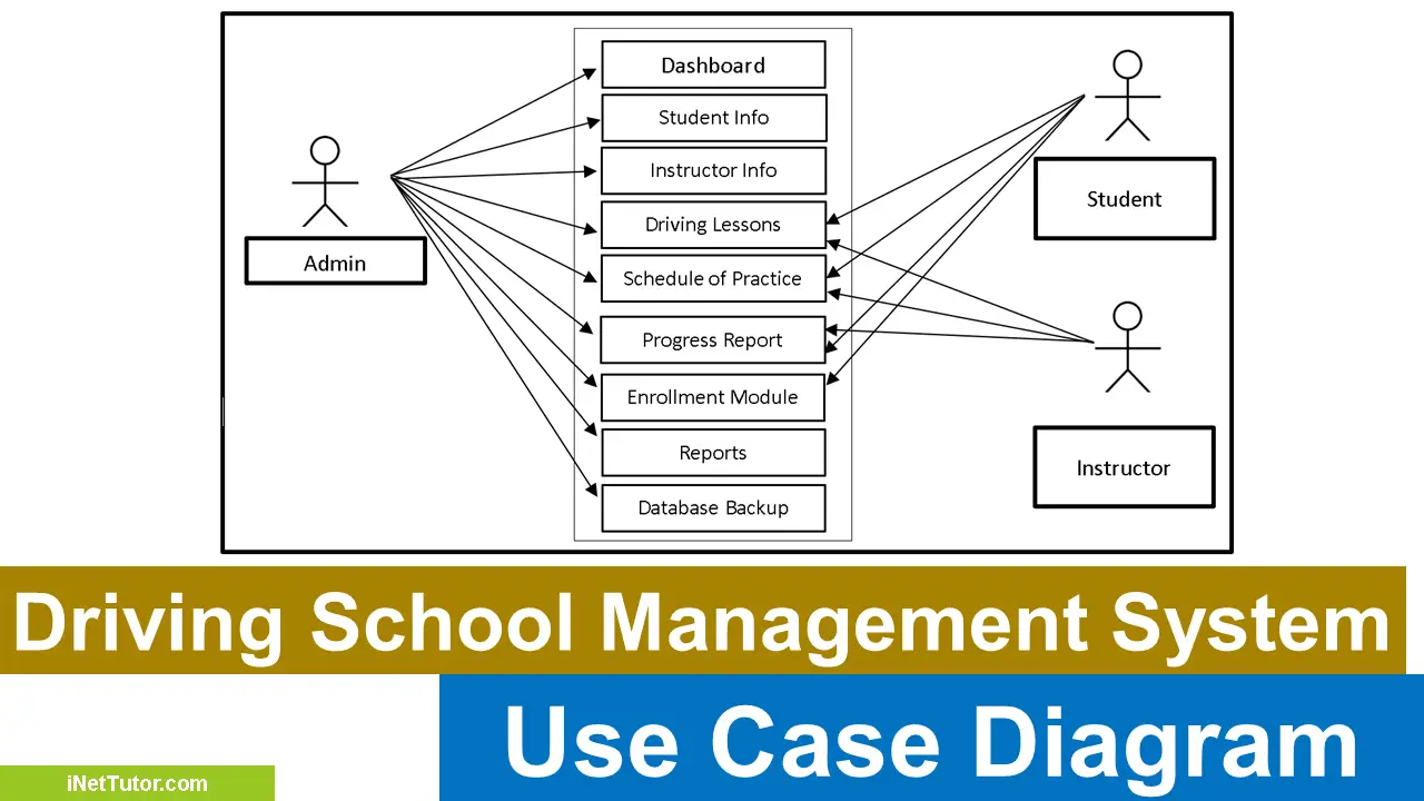 Driving School System Use Case Diagram FREE DOWNLOAD