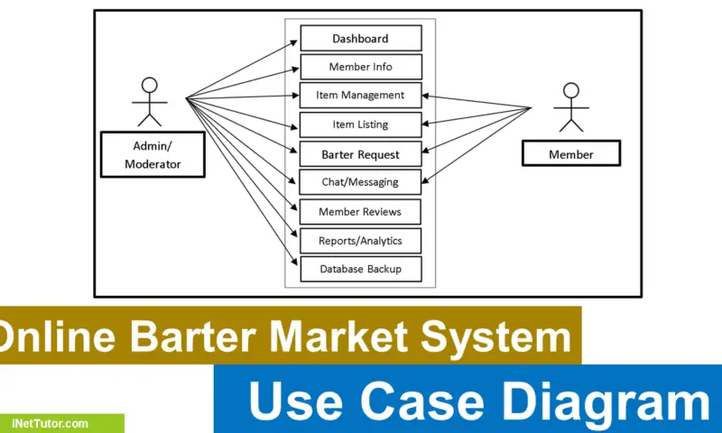 FREE ELearning Application Use Case Diagram