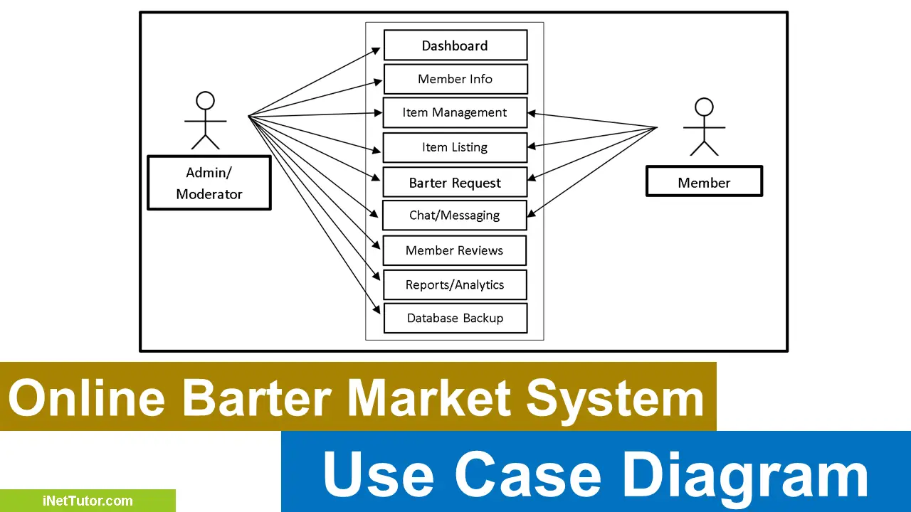 FREE Online Barter Market System Use Case Diagram 2024