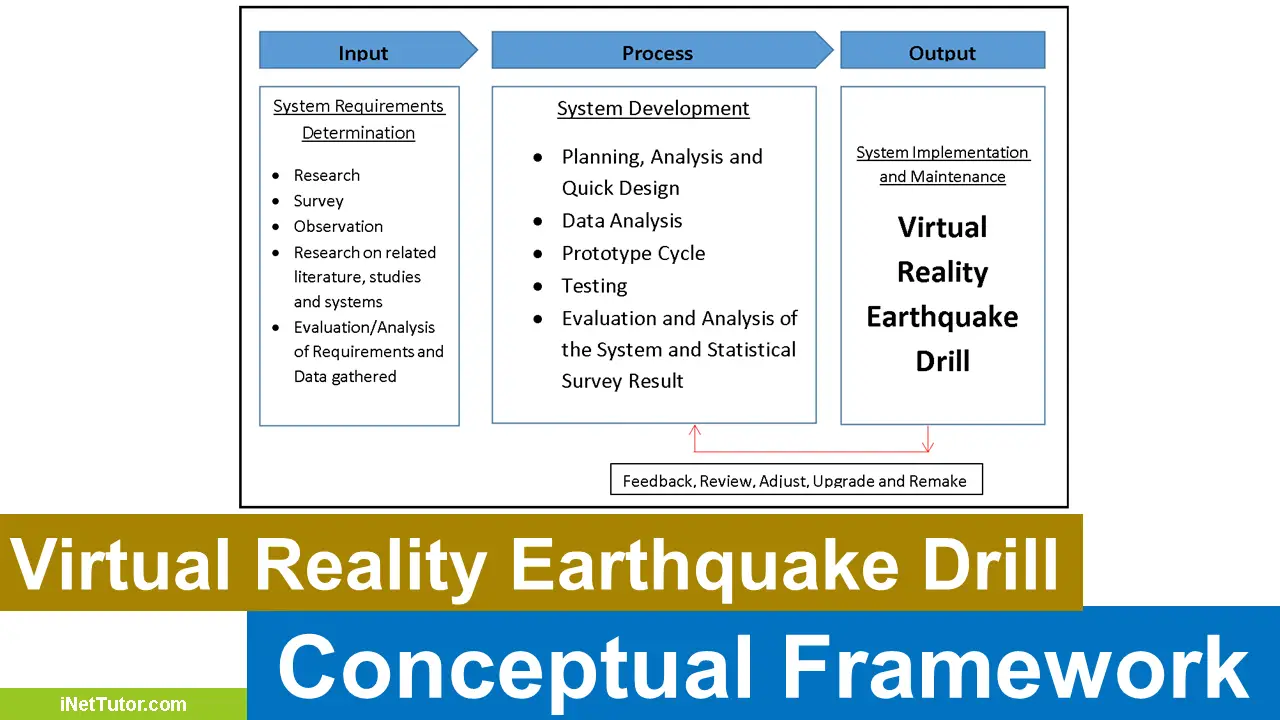 Conceptual Framework of Virtual Reality Earthquake Drill
