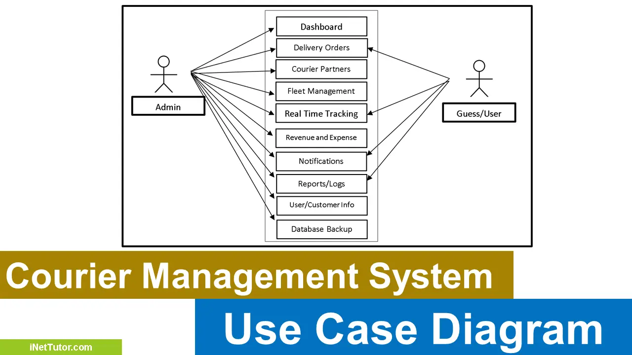 Courier Management System Use Case Diagram Courier Management System Use Case Diagram