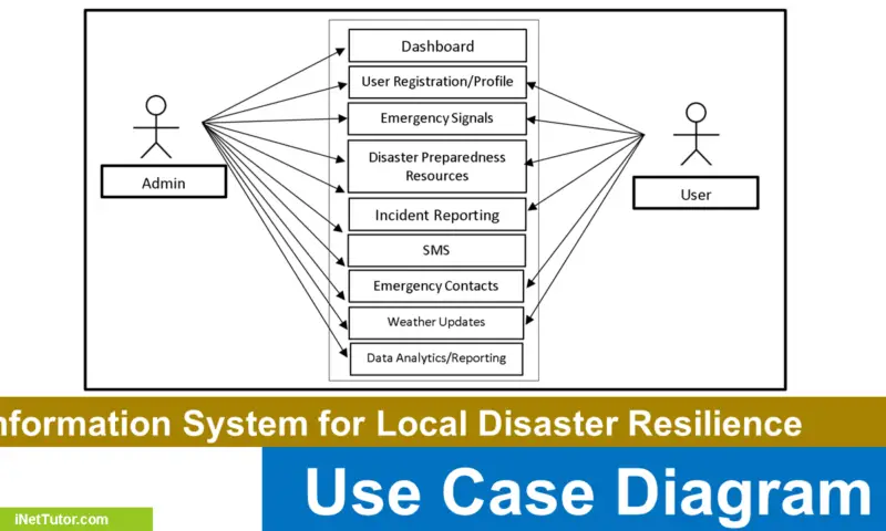 FREE Voting System Use Case Diagram Download