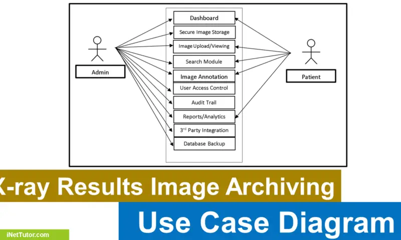 FREE Inventory System Use Case Diagram