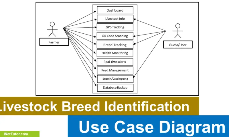 FREE ELearning Application Use Case Diagram