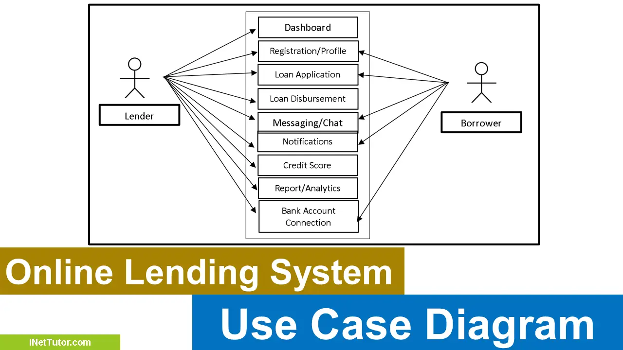 Online Lending System Use Case Diagram