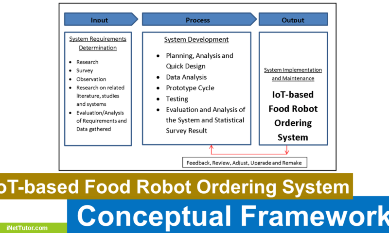 FREE Project Management System Conceptual Framework