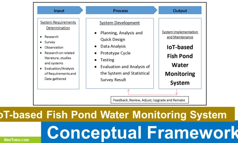 Inventory Management System Conceptual Framework Inventory Management System Conceptual Framework