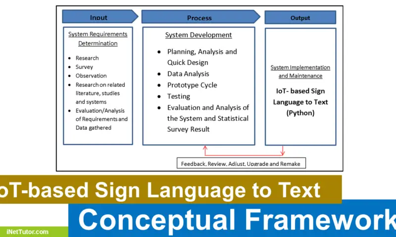FREE Project Management System Conceptual Framework