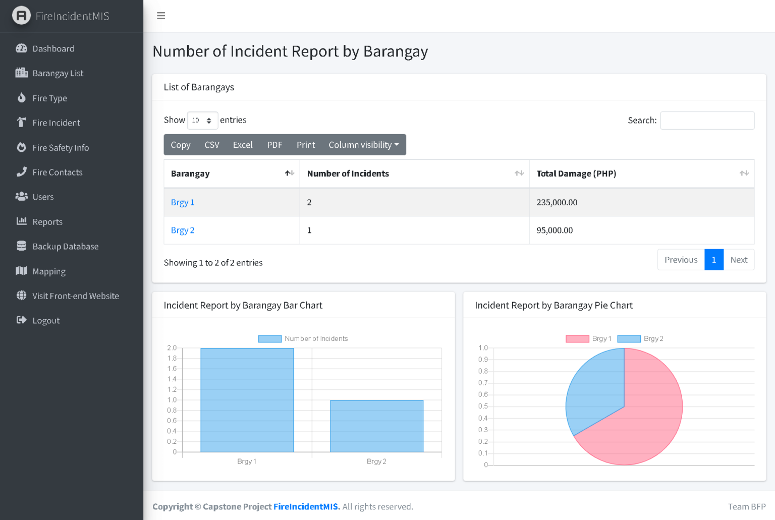 Fire Incident with Mapping and Report Archiving System - iNetTutor.com