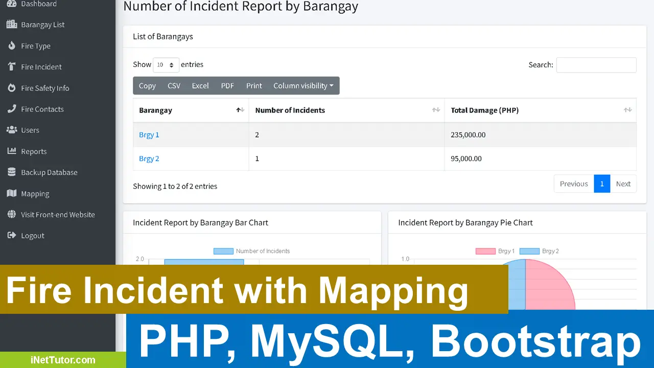 Fire Incident with Mapping and Report Archiving System - iNetTutor.com