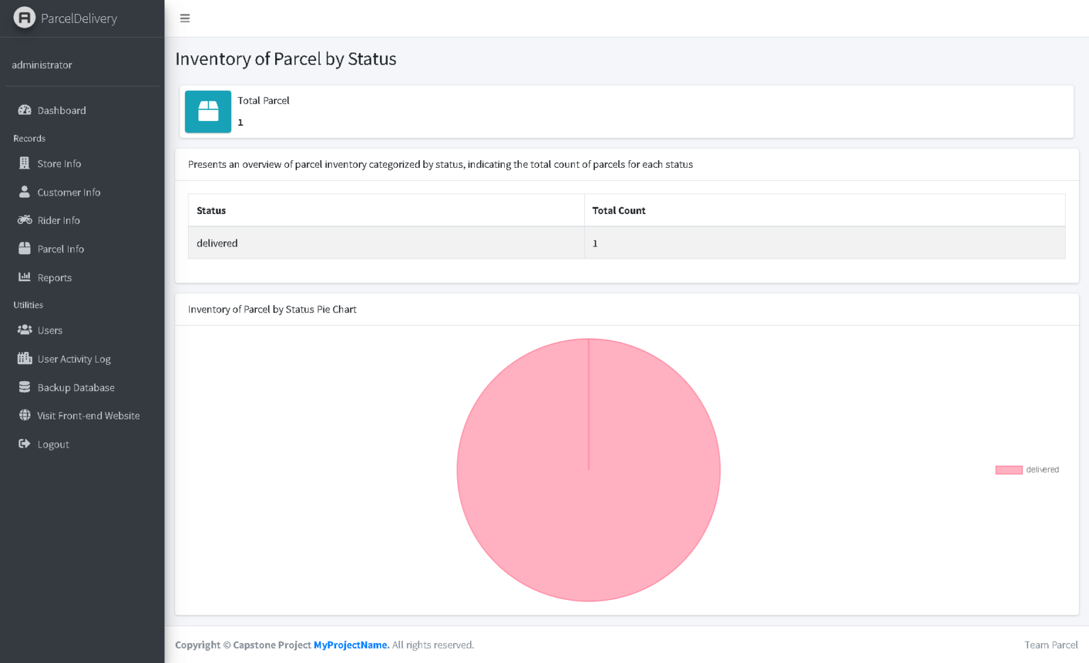 Parcel Delivery Monitoring System - iNetTutor.com