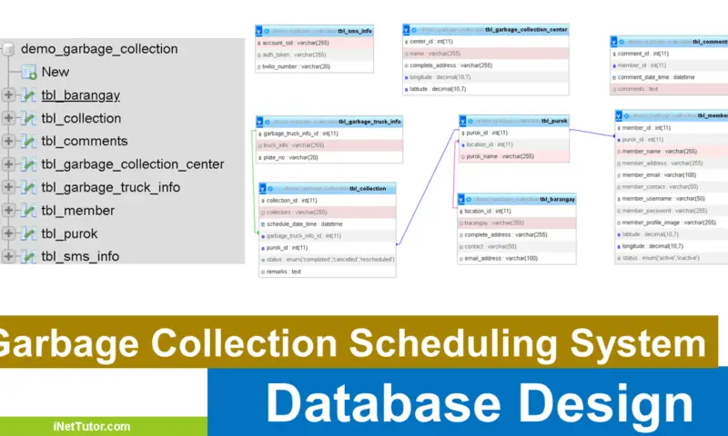 Top 90 Visual Basic Project Ideas - iNetTutor.com
