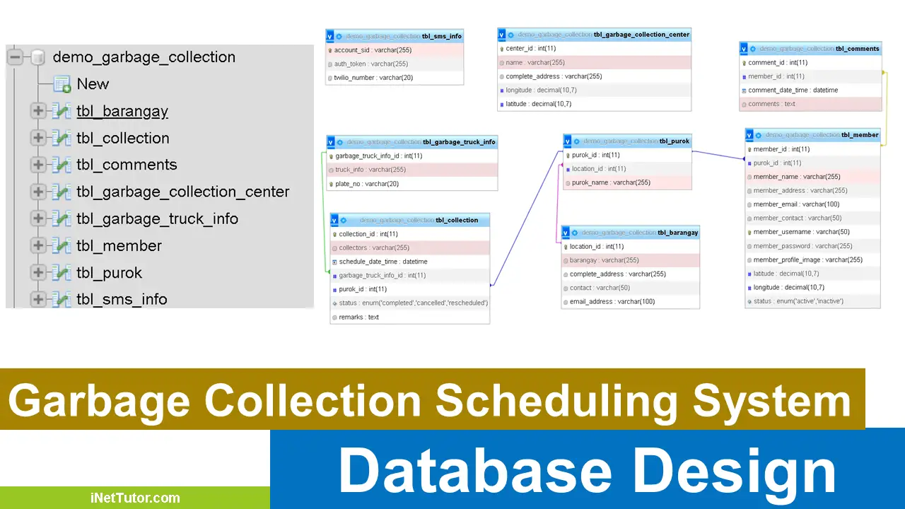 Garbage Collection Scheduling System Database Design - iNetTutor.com