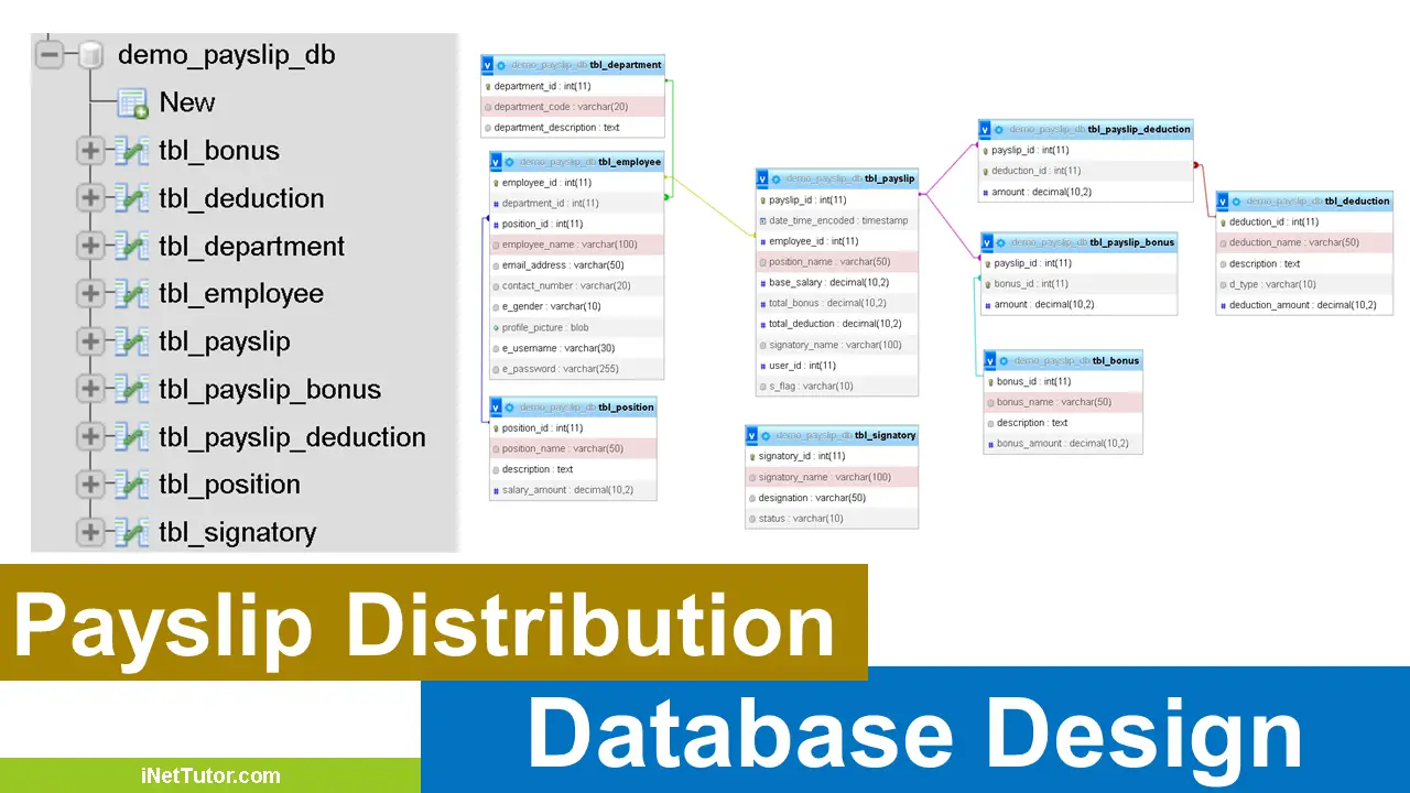 Payslip Distribution Database Design - iNetTutor.com
