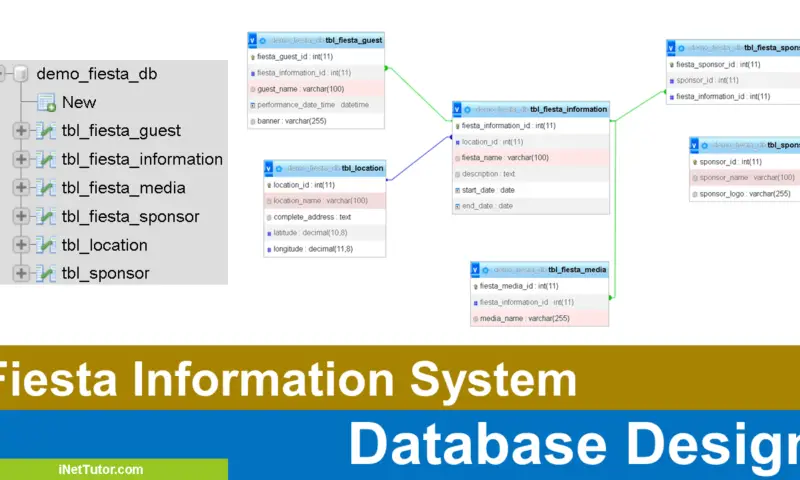 Car Rental System Database Design