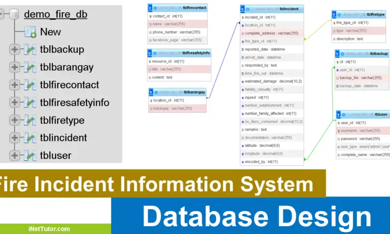 Free Download Source code of Inventory Management System - iNetTutor.com