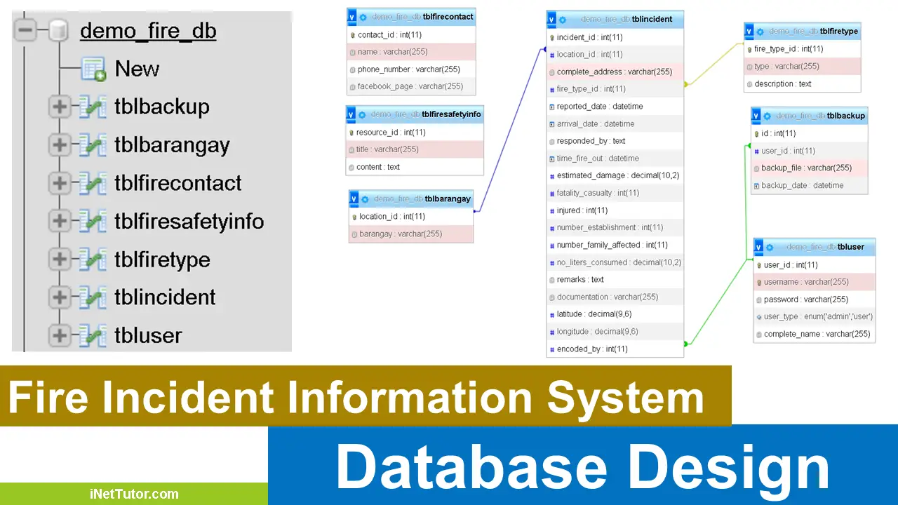 Fire Incident Information System Database Design