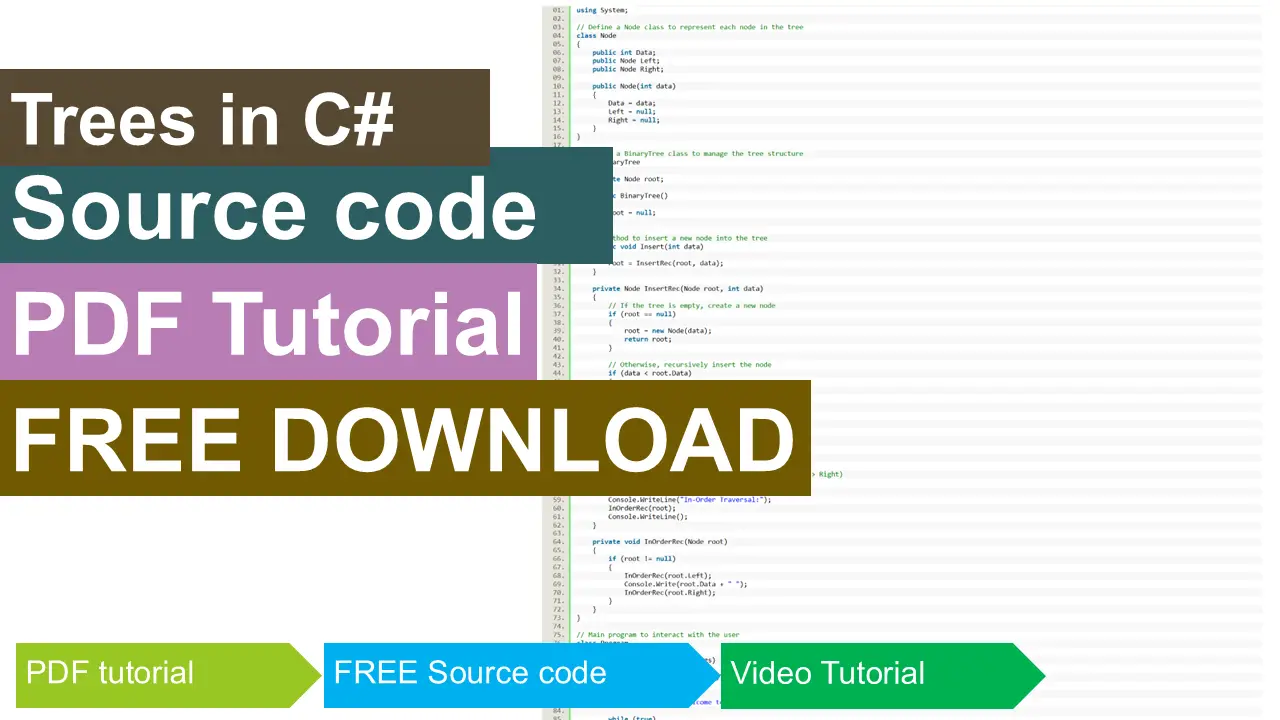 Trees in C# - iNetTutor.com