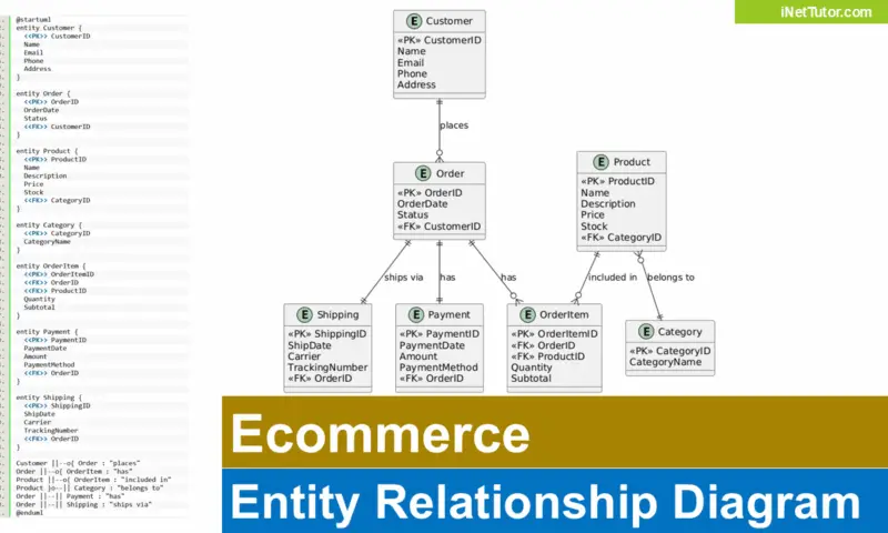 Web Based Grading System for High School using PHP and MySQL ...