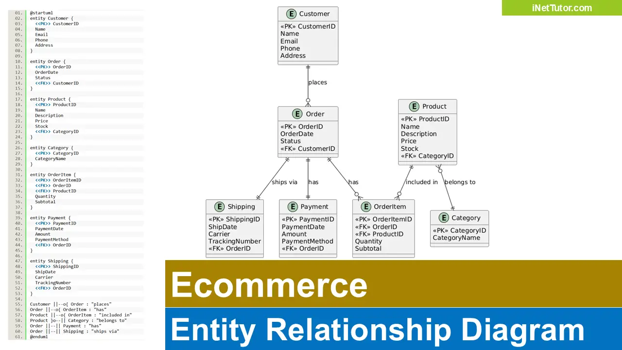 Ecommerce Entity Relationship Diagram