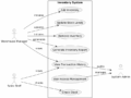 Inventory Management System Use Case Diagram