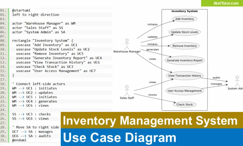 Employee Performance Management with Recruitment Module Capstone ...
