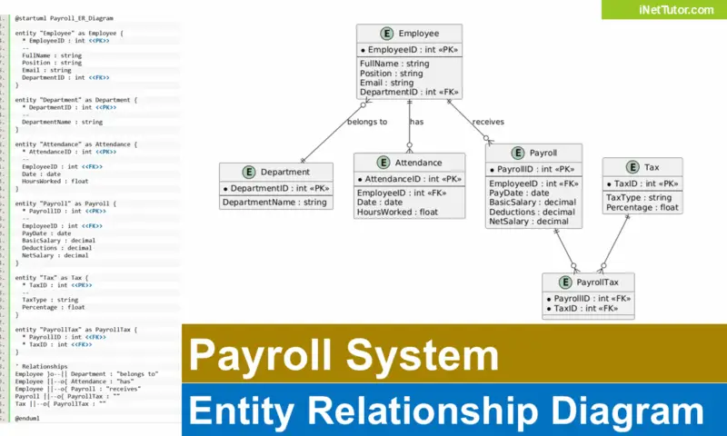 Vehicle Parking Management System ER Diagram