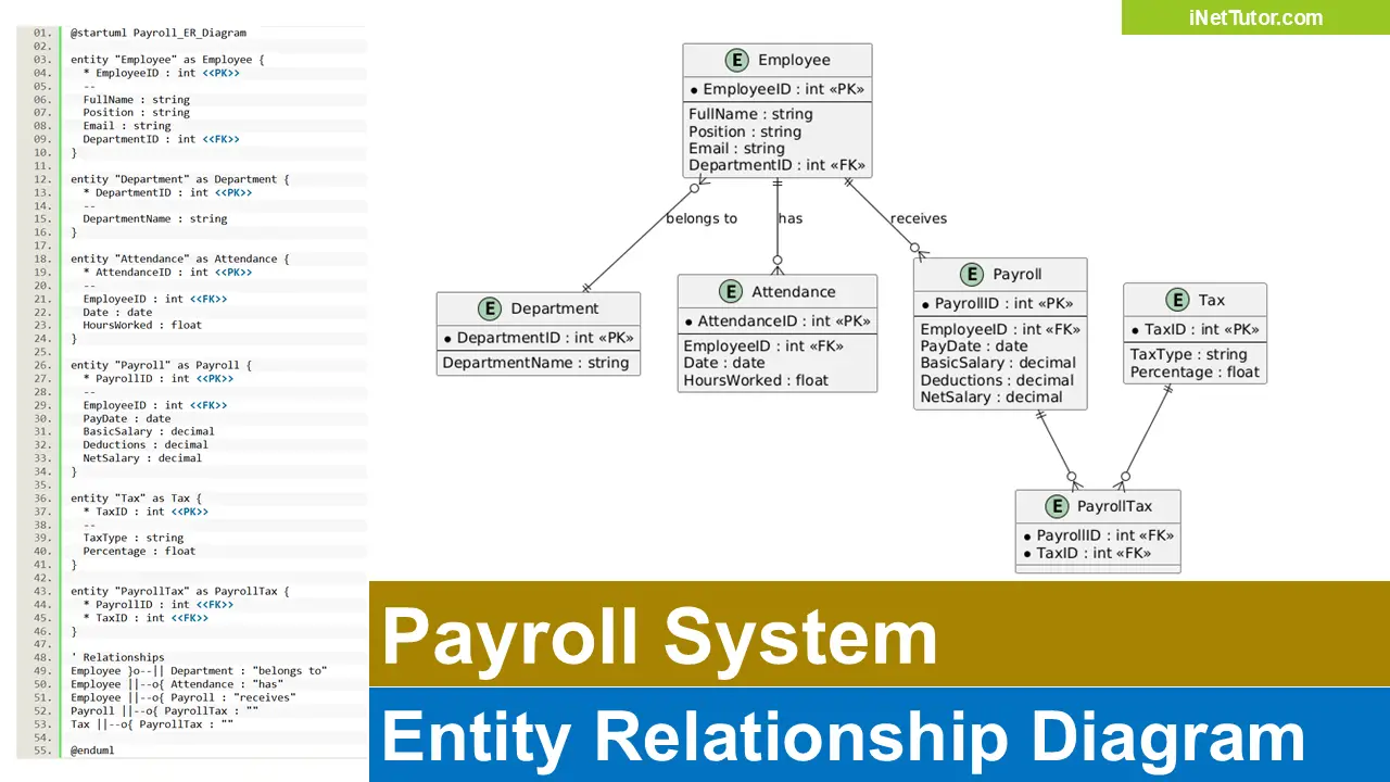 Payroll System Entity Relationship Diagram
