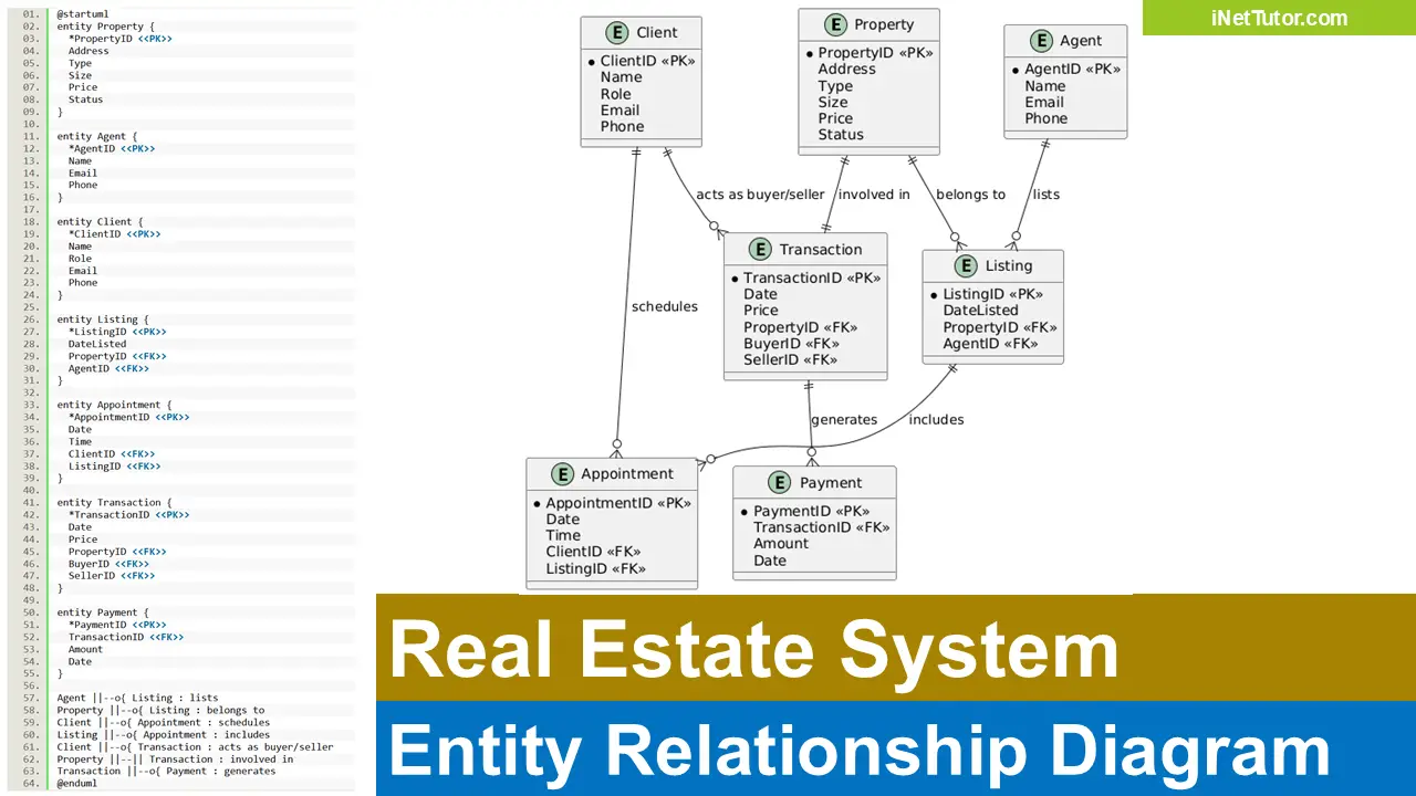 Real Estate System Entity Relationship Diagram