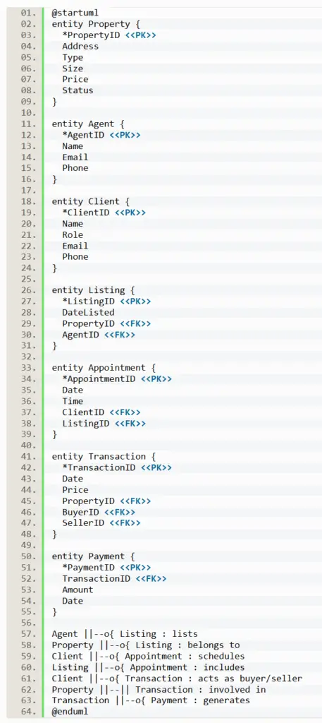 Real Estate System Entity Relationship Diagram