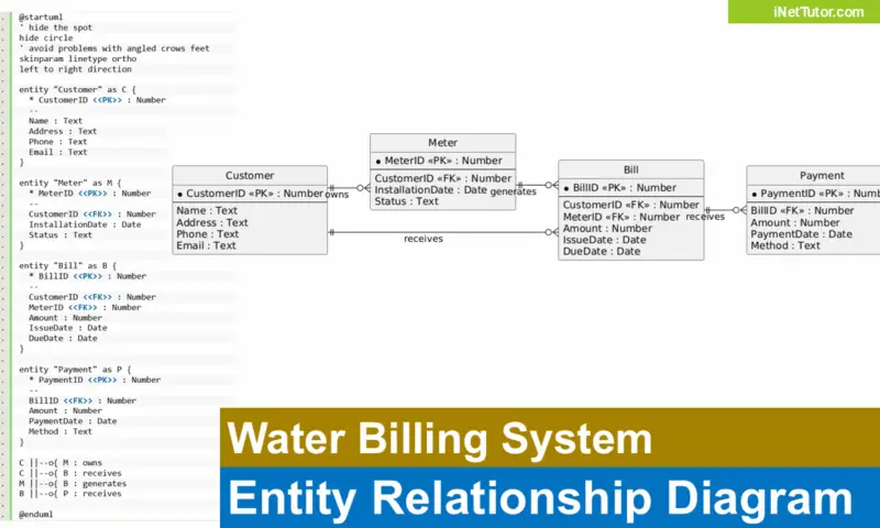 News Portal Application Use Case Diagram FREE DOWNLOAD