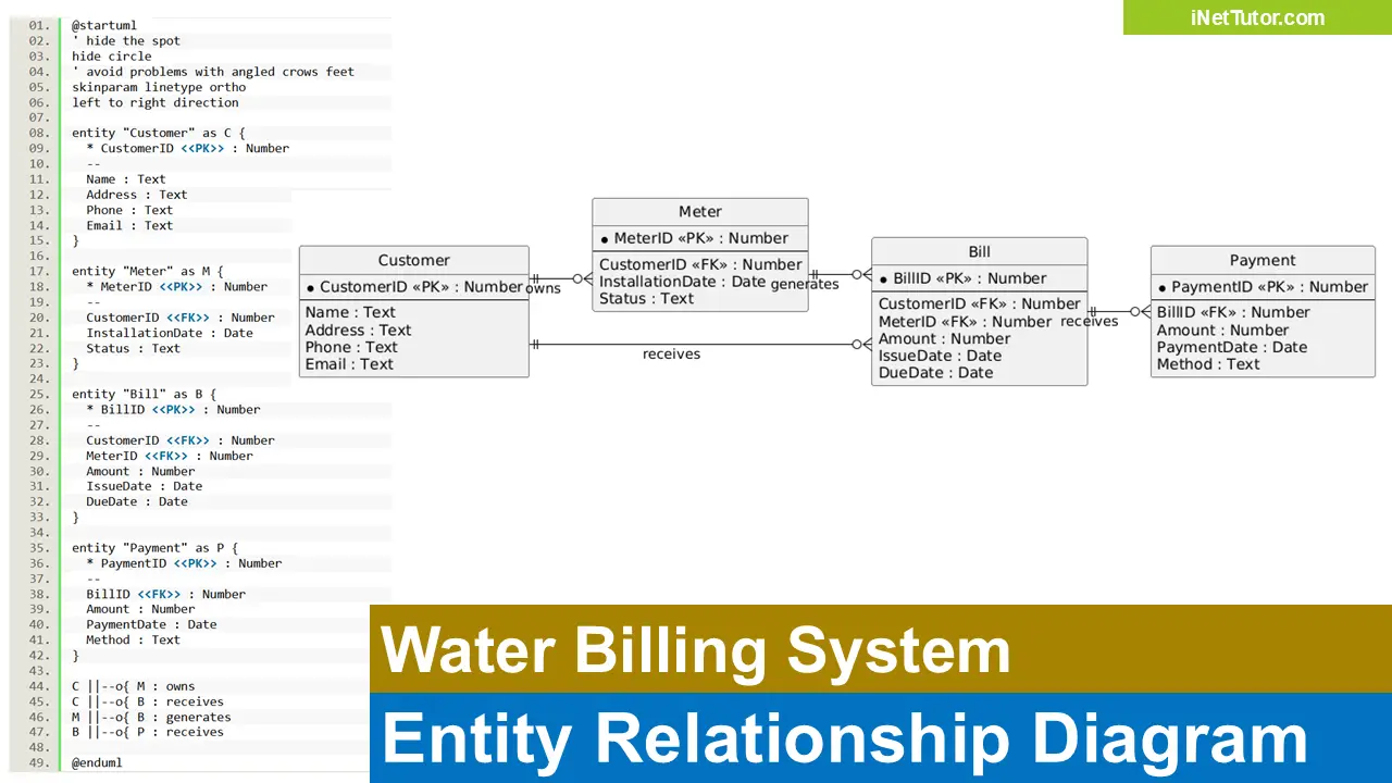 Water Billing System Entity Relationship Diagram
