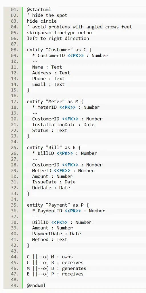 Water Billing System Entity Relationship Diagram