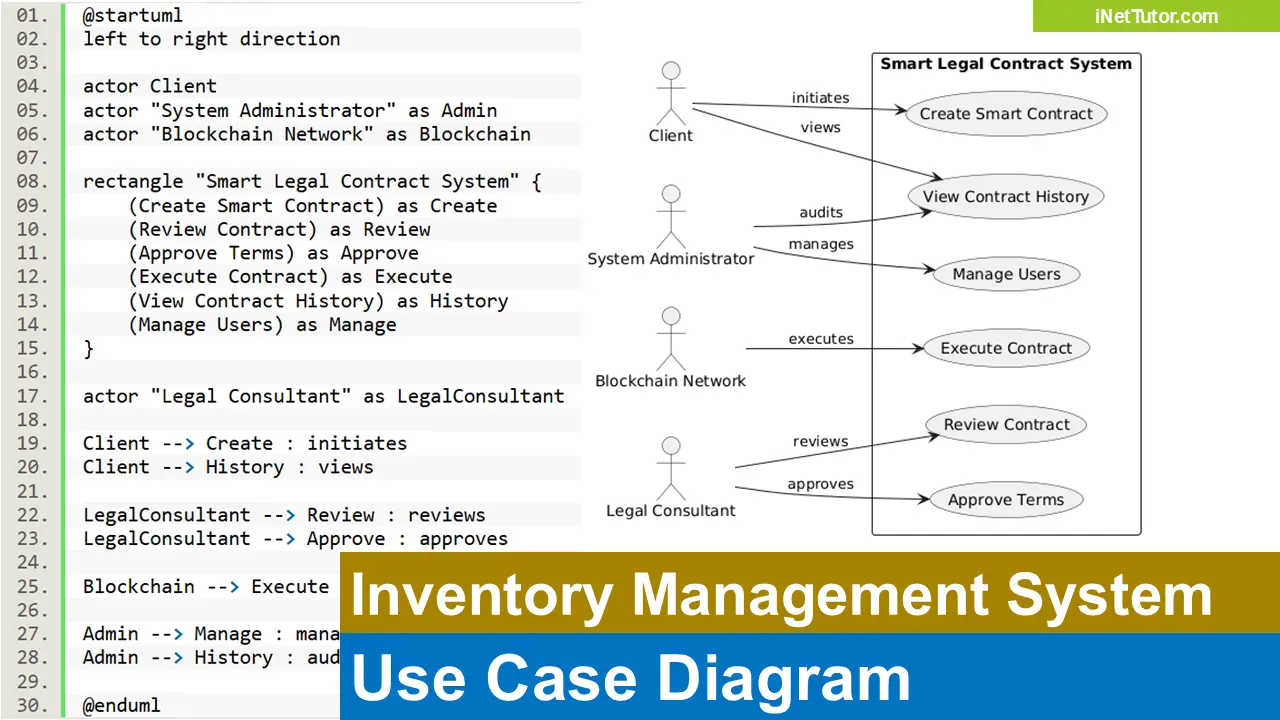 Blockchain-Based Smart Legal Contracts Use Case Diagram - iNetTutor.com