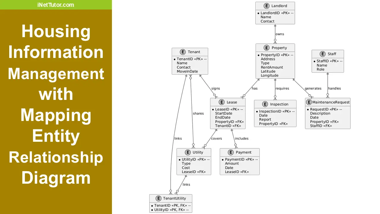 Housing Information Management with Mapping Entity Relationship Diagram - iNetTutor.com