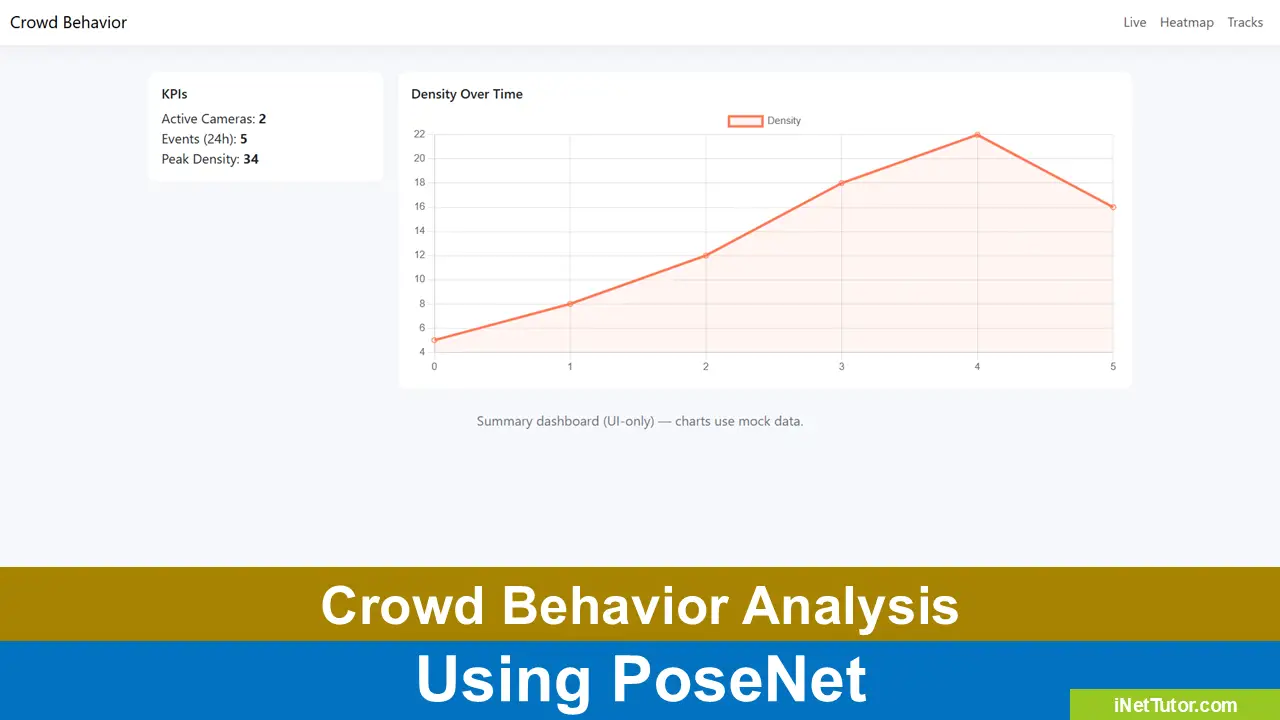 Crowd Behavior Analysis Using PoseNet - iNetTutor.com