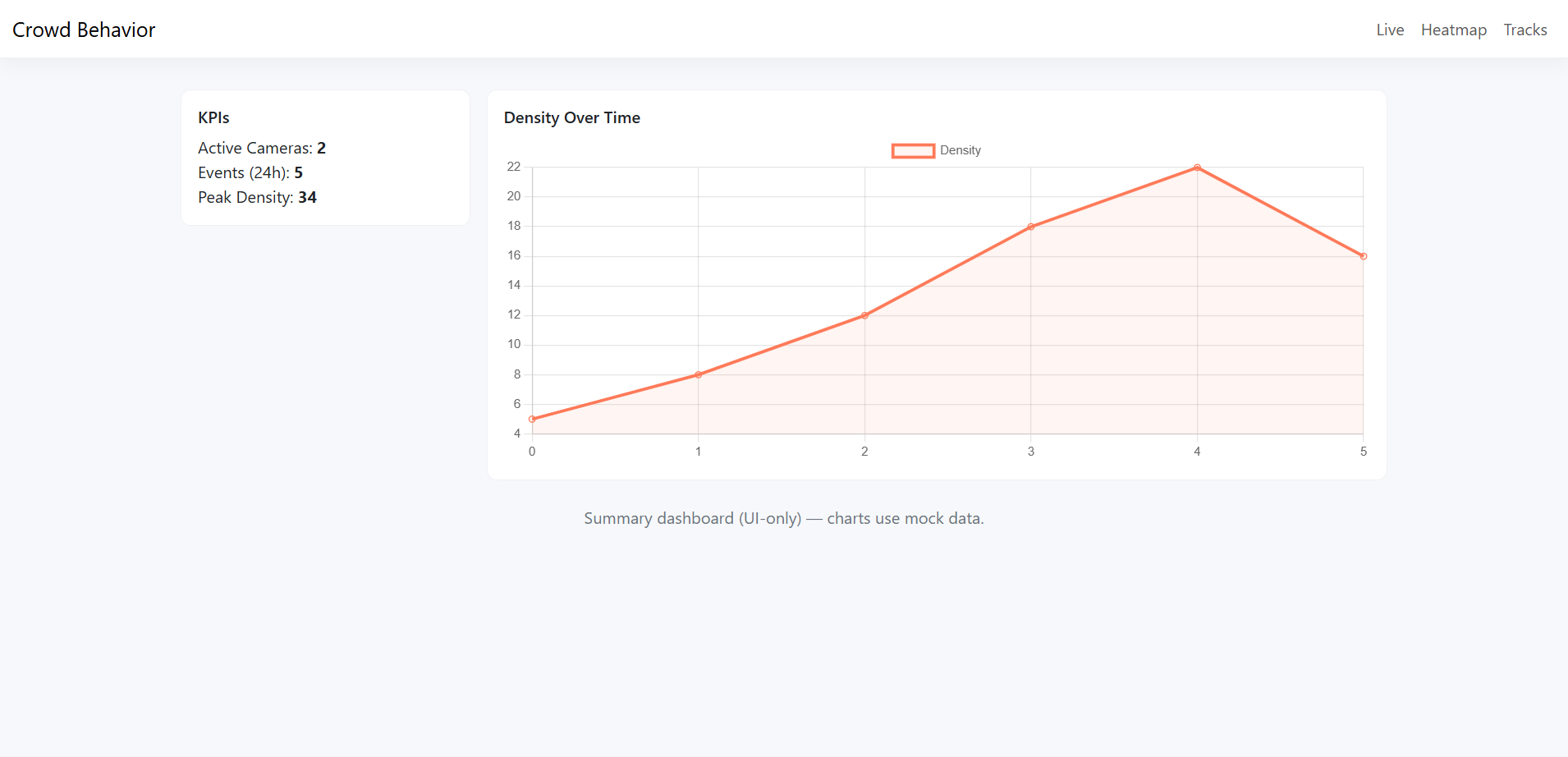 Crowd Behavior Analysis Using PoseNet - iNetTutor.com